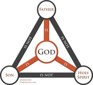 The Trinity: True or False? – Christadelphians